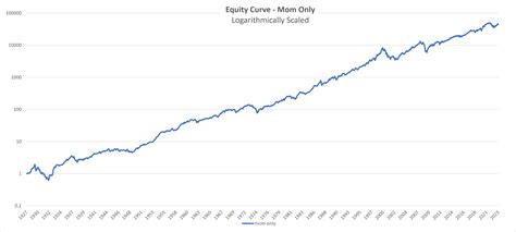 Pragmatic Asset Allocation Model For Semi Active Investors Quantpedia