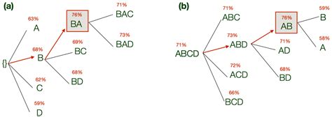 Feature Subset Selection Towards Data Science