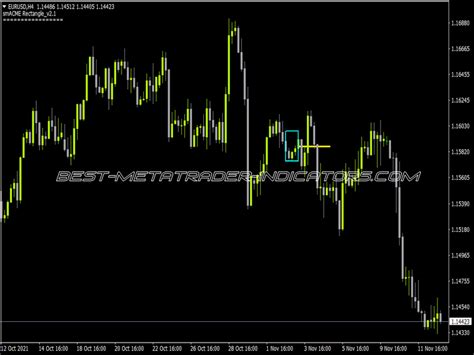 Info Rectangle Drawing Indicator ⋆ Top Mt4 Indicators Mq4 Or Ex4 ⋆ Best Metatrader