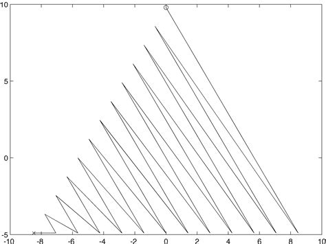 A Graded Lexicographic Index Part 1 Equilibrium Networks