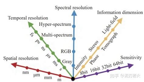 “计算光谱仪”到底是个啥？ 知乎