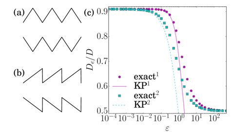 Color Online A Schematic Of Continuous Symmetric Piecewise Linear