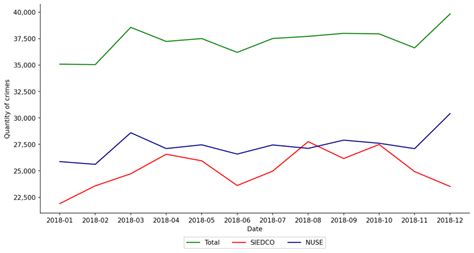 Modelling Under Reported Spatio Temporal Crime Events Quantil Matemáticas Aplicadas