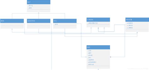 visio——软件工程实验壹——面向对象需求分析方法 实验一 面向对象需求分析方法 csdn博客