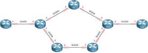 Mpls Te Path Options Explicit
