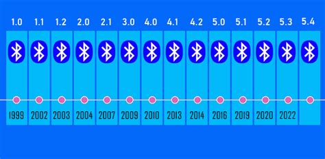 Bluetooth Version Finder V1 6
