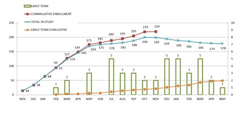 Placebo Control Retention Metrics Simplified