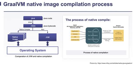 Implement Auto Instrumentation Under Graalvm Static Compilation On Otel