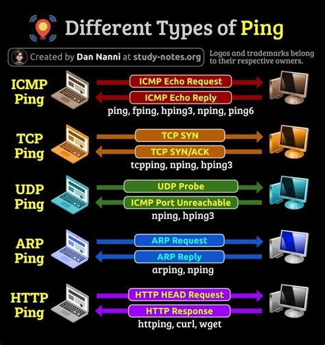 Pin De Baris Yazici En Cheat Sheets En 2025 Informatica Y Computacion Reparacion De