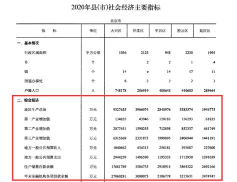 城市多源数据集全国县市2000 2020年综合经济数据地区生产总值 一二三产业增加值等原始文件打包免费下载 更新截止2025
