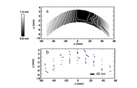 Figure17 A Measured Rms Wavefront Error As A Function Of Field
