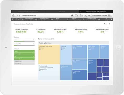 Qlik Sense Software Reviews Pricing Demo