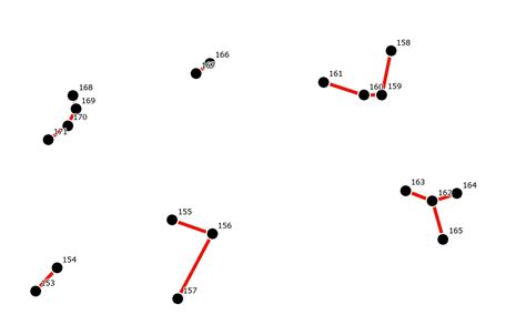 Finding Distances Between Polygons And Their Next Esri Community