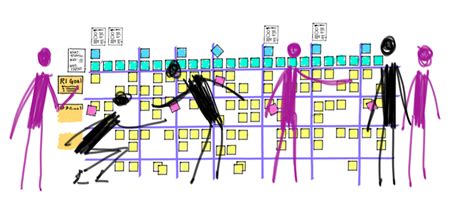 How The User Story Mapping Tool Works For All Stakeholders