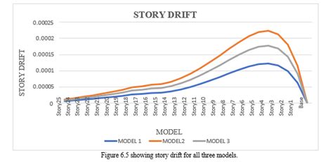 Comparative Analysis Of RCC Structure With Energy Dissipation Device And Composite Structure