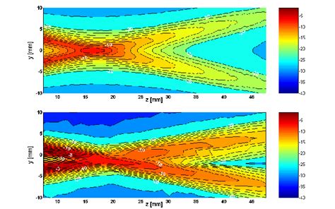 Simulated And Measured Radiated Pressure Field Tilt And Position Of Download Scientific Diagram