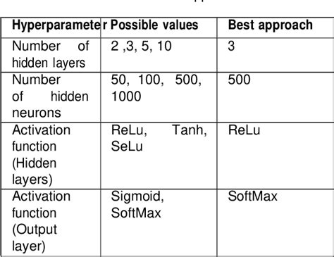 Application Of Federated Learning Techniques For Arrhythmia Classification Using 12 Lead Ecg Signals