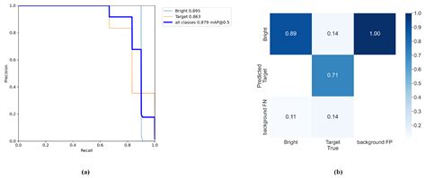 Remote Sensing Free Full Text Underwater Side Scan Sonar Target Detection Yolov7 Model