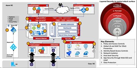 Hitachi 4c Cloud Security Model