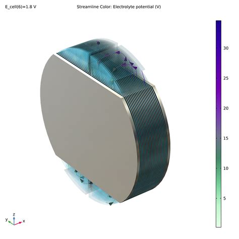 Modeling Shunt Currents In An Alkaline Electrolyzer Stack Comsol Blog