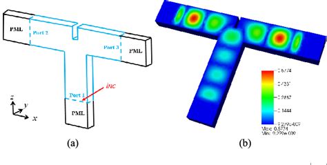 Figure 2 From The Pml Boundary Application In The Implicit Hybridizable Discontinuous Galerkin