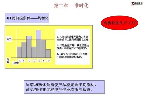 图解丰田生产方式，张张经典！（建议收藏！） 搜狐汽车 搜狐网