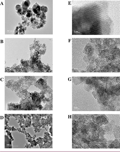Figure 1 From Synthesis Of Nano Tio2 Assisted By Glycols And Submitted To Hydrothermal Or