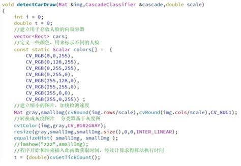 Opencv目标检测技术 Csdn博客