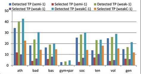 Quantitative Evaluation Of Candidate Pose Estimation And Truepositive Download Scientific