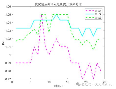 【有功 无功协调优化】基于小生境多目标粒子群算法的配电网有功 无功协调优化研究附matlab代码 Csdn博客