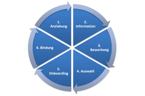 Candidate Journey The Decisive Phases Omr Reviews