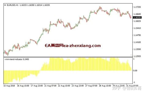 维尼尼趋势metatrader 4外汇指标 知乎