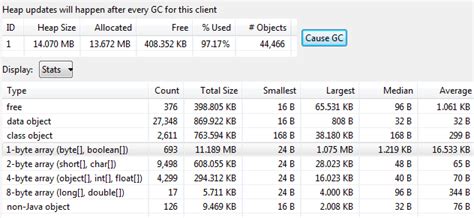 Android Locating And Remedying Cause Of Large Heap Size Stack Overflow