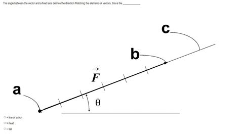 Solved Complete Sentence The Angle Between The Vector And A Chegg Com
