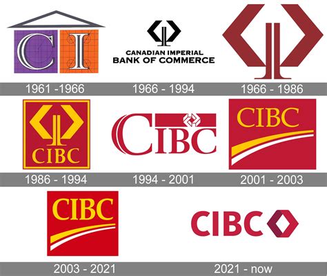 Cibc Logo And Symbol Meaning History Png