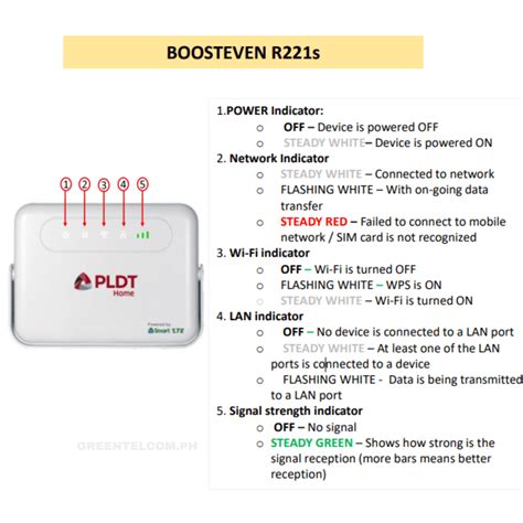 PLDT Smart Prepaid Home WIFI GREENTELCOM