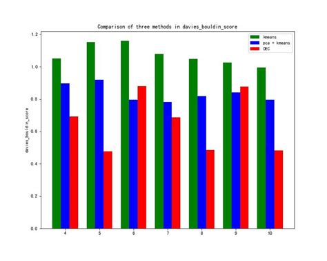 github archercym deep embedd clustering paper reproduce