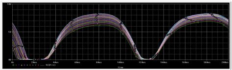 Pspice Problems With Capture Cis Simulation Electrical Engineering