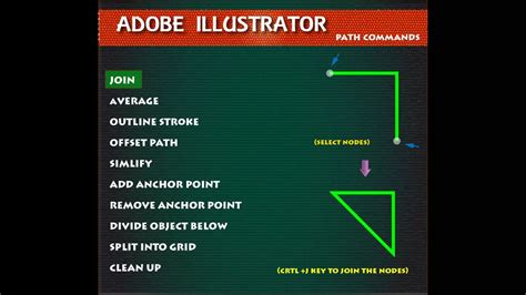Adobe Illustrator All Path Commands PPTX