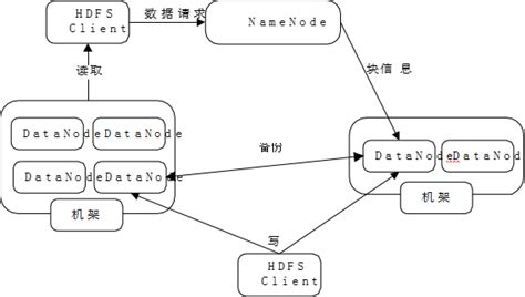 大数据面试题 csdn博客