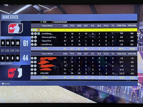 Sometimes Youre Just Blessed With Good Teammates I Guess Rnba2k