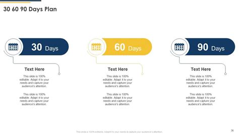 Framework For Profitability Powerpoint Presentation Slides Ppt Example