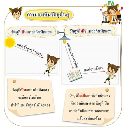 ทดลองวิทย์ครูฟา 🧐การมองเห็นวัตถุ 🌞