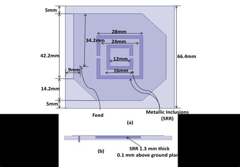 design of truncated square microstrip patch antenna loaded with download scientific diagram