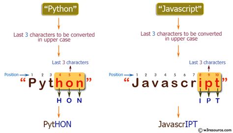 Php Exercises Convert The Last 3 Characters Of A Given String In Upper