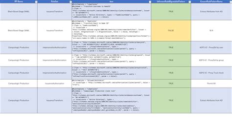 Goodbye Ad Fs Azure Active Directory Only の認証方式へ切り替えよう Pdf