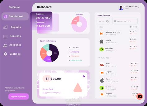 Ui Ux Design نفذلي