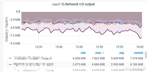 Redis压测and调优redis压力测试 Csdn博客