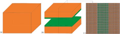 The Schematic Showing The Partitioned Computational Space In The Depth