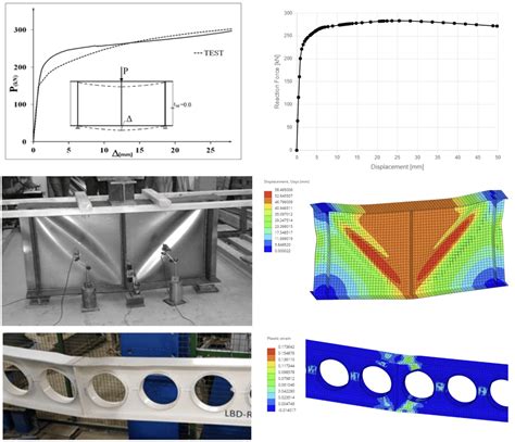 Skyciv Beam Fea Skyciv Engineering